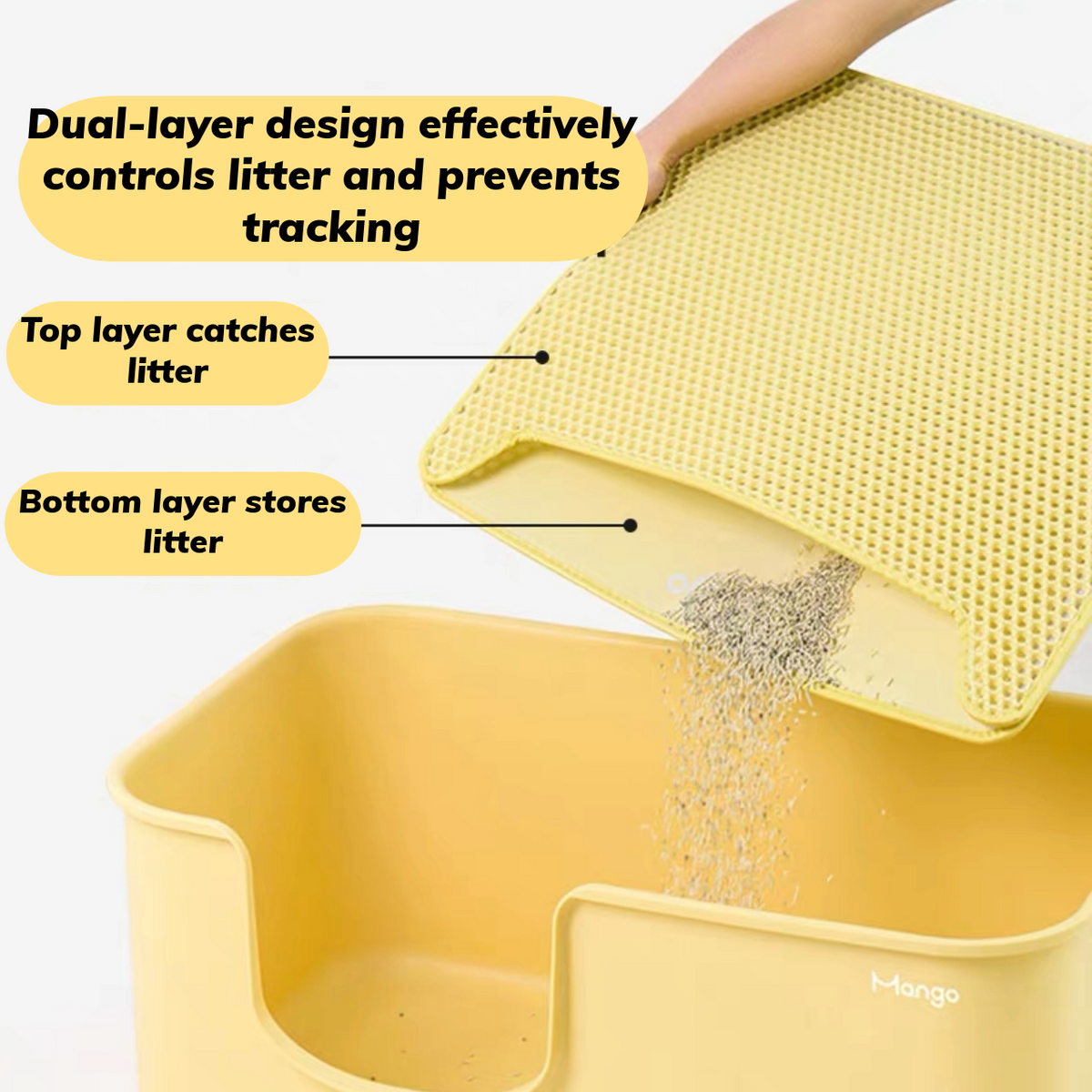 Cat Litter Mat, Double Layer Cat Litter Trapper Mat, EVA Litter Mat ...
